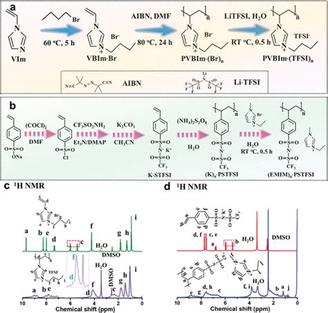 Synthesis And Characterization Of Two Polyionic Liquids A Synthetic