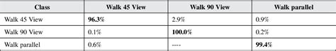 Table 6 From A Machine Learning Method With Threshold Based Parallel Feature Fusion And Feature
