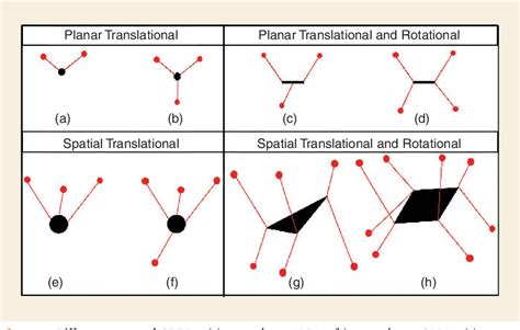 figure 2 from a review of cable driven parallel robots typical