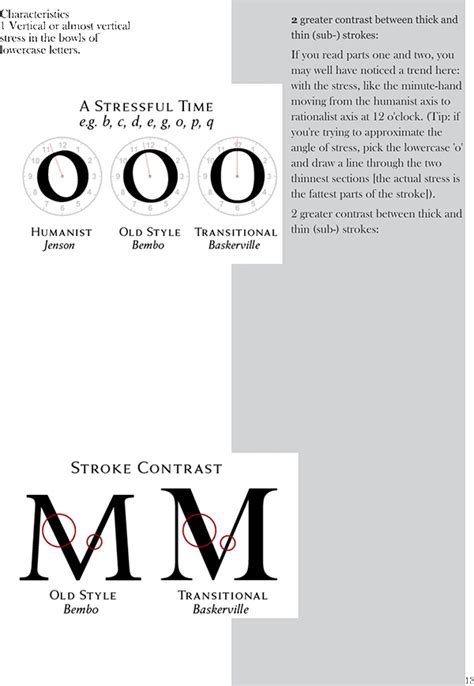 Font Documentation On Behance