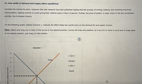 Solved 13 How Shifts In Demand And Supply Affect