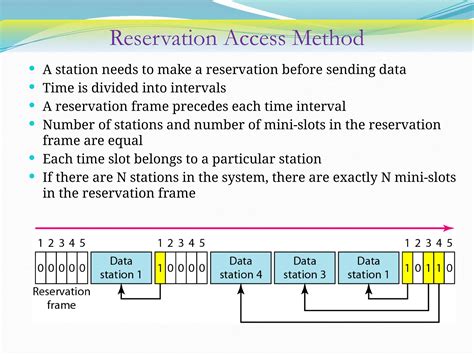 computer networks pptx