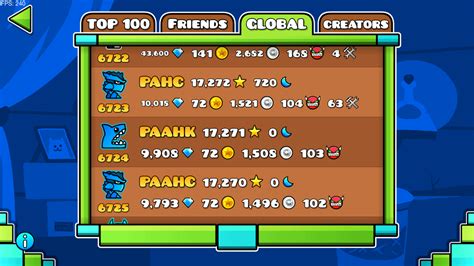 on my global leaderboard these 3 people are right beside each other