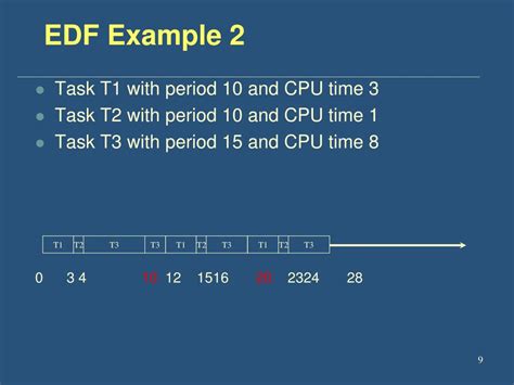 ppt real time scheduling powerpoint presentation free download id