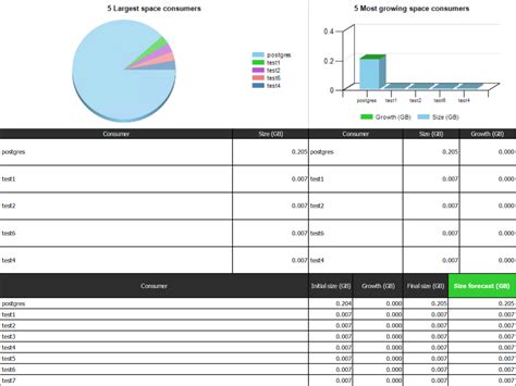 postgresql management pack for miscrosoft scom