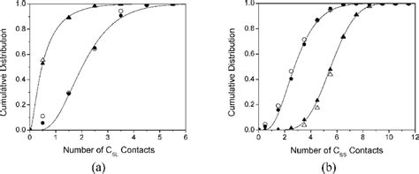 Coordination Number Distributions Of Small Particles In Binary Mixtures