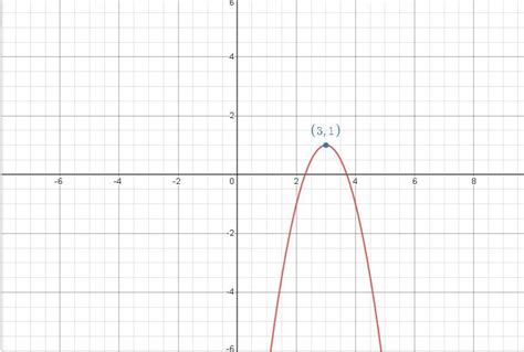 How to Graph -2x^2+12x-17 - brainly.com