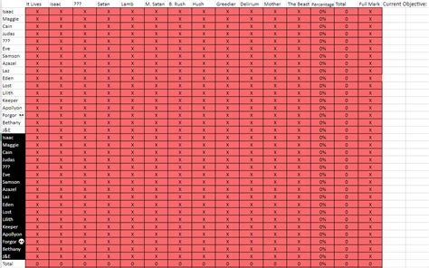Isaac Completion Marks Tracker Template : r/bindingofisaac