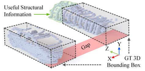 An Example Of Pseudo Lidar And Real Lidar Instance Point Cloud