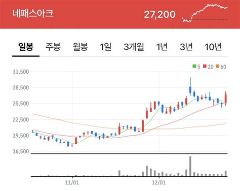 주가종목 분석