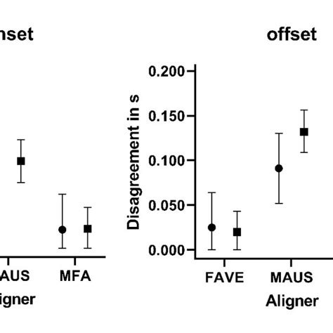 Lexical Variation In Three Varieties Of English Download Table