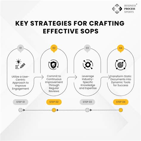 Sops Businessprocessmanagement Operationalexcellence