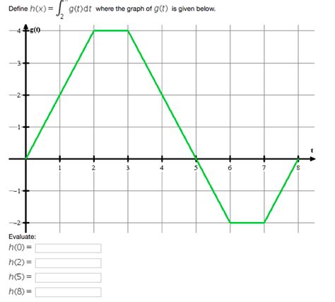 Solved Define H X G T Dt Where The Graph Of G T Is Given Chegg Com