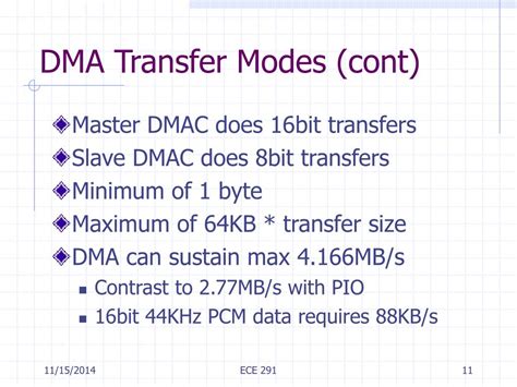 PPT DMA And DSP PowerPoint Presentation Free Download ID