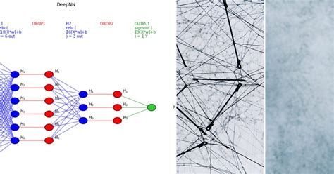 list tensor flow curated by stefany guarnizo medium