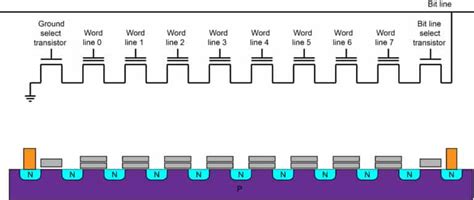 NAND Vs NOR Understanding The Differences In Flash Memory