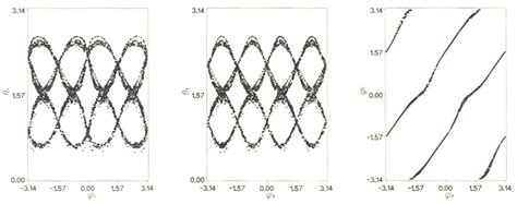 Figure 5 From Integrable And Nonintegrable Classical Spin Clusters Integrability Integrable And