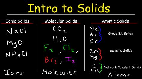 Covalent Solids Examples
