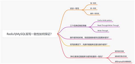 面试必问：mysql与redis数据一致性如何保证？ 勇康博客网