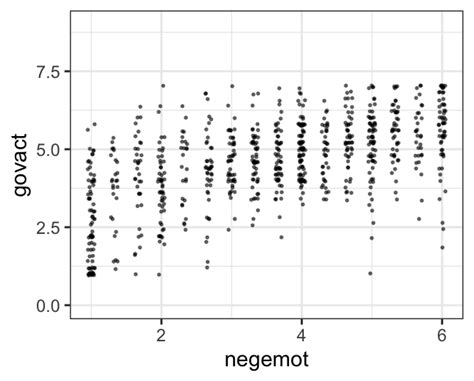 2 fundamentals of linear regression recoding introduction to