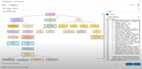 Differences Between Copilot4devops And Copilot4devops Plus