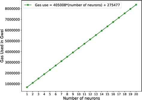 figure 9 from smarter contracts to predict using deep learning