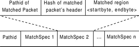 Pseudocode For Ingress Node Download Scientific Diagram