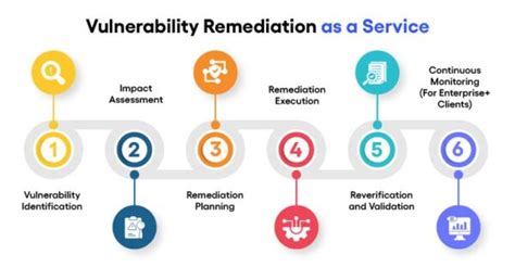 What Is Vulnerability Remediation A Guide To Cybersecurity