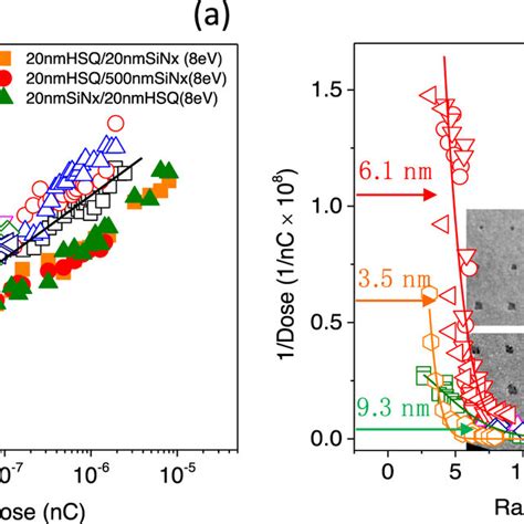 Analysis Of The Resolution Limit Of Hibl A Simulated And Download Scientific Diagram