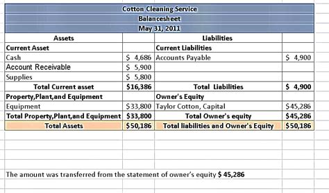 [solved] The Following Equation Shows The Transactions Of Cotton Cleaning Course Hero