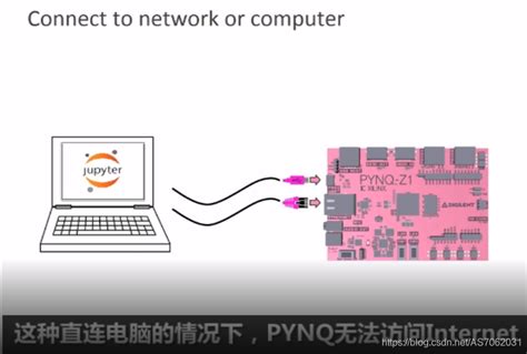 pynq z2的学习过程 pynq z2原理图 csdn博客