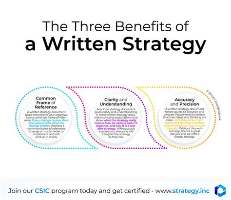 Hina Nisar Sadouzai On Linkedin Document Strategy If You Want These