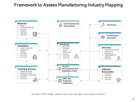 Industry Mapping Analysis Framework Strategic Success Financial