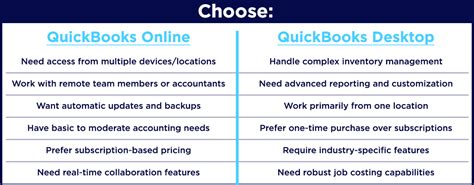 Quickbooks Online Vs Desktop Full Comparison Guide 2025