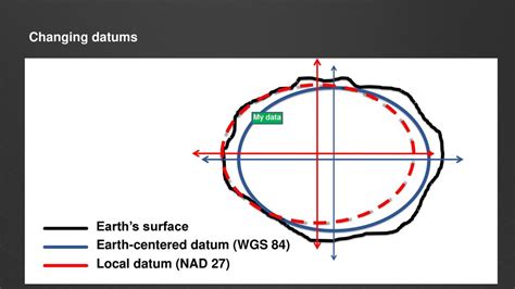 Introduction To Coordinate Systems And Projections Ppt Download