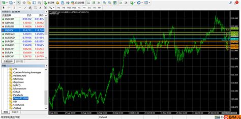 【mt4枢轴点指标】一种多用途工具,有五种不同的枢轴点计算方法可供选择。 Eamql官网 【mt4枢轴点指标】一种多用途工具,有五种不同的枢轴点计算方法可供选择。 Eamql官网