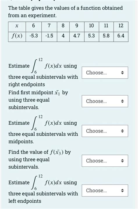 Solved The Table Gives The Values Of A Function Obtained Chegg Com