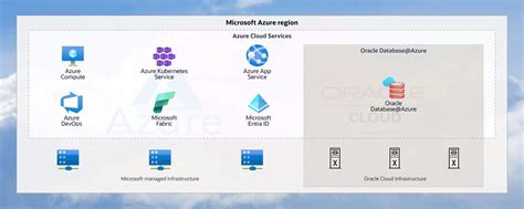 oracle oficializa la llegada de oracle autonomous database a azure