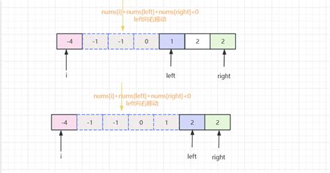 21 算法打卡 哈希表 三数之和 Leetcode15 第二十一天 Csdn博客