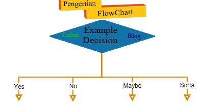 MirnaRpl Pengertian Fungsi Dan Manfaat Flowchart
