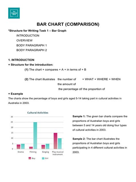 Bar Chart Comparison 1 Pdf