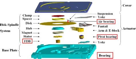 Figure 1 From Finite Element Shock Analysis Of An Operating Hard Disk Drive Considering The