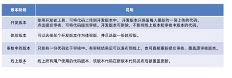 黑马微信小程序学习笔记 黑马微信小程序笔记 csdn博客
