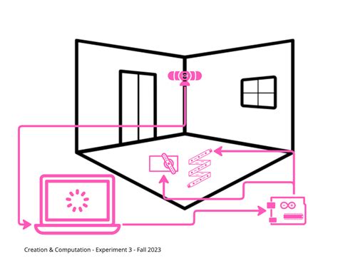 Experiment 3 Connected Systems Creation And Computation 2023