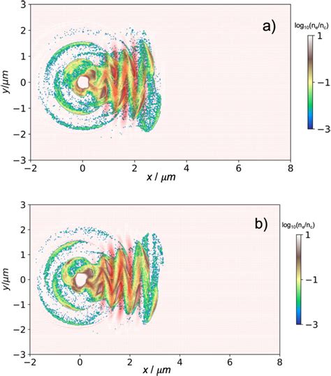 Attosecond Electron Bunch Emission After The Start Of The Laser Droplet