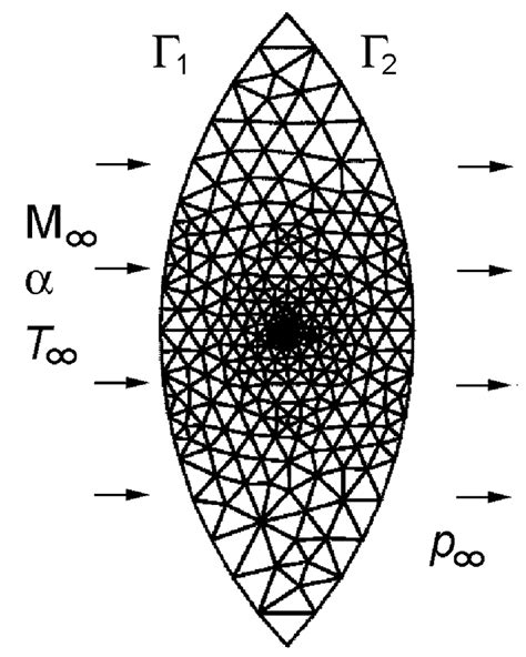 Sketch Of The Computational Domain And Mesh Download Scientific Diagram