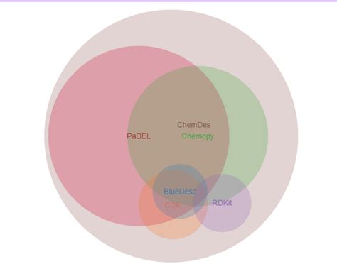 Padel Needs Updating To Cdk Issue Kmansouri Opera Github
