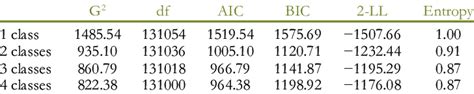 Statistics Determining The Number Of Classes To Retain Download