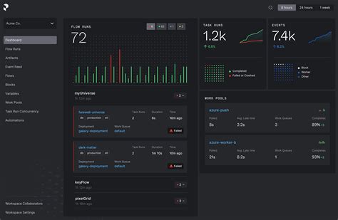 Getting Started With Prefect Task Orchestration And Flows Prefect