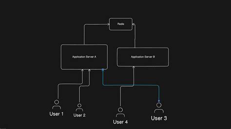 Javascript Interview Question Explanation Object Properties By Kawal